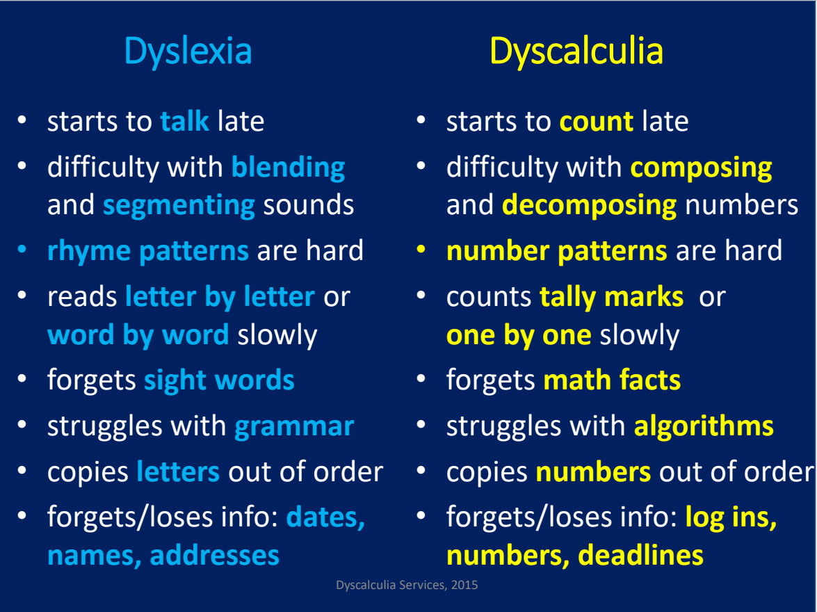 Dyslexia and Dyscalculia list of observations Math And Dyscalculia