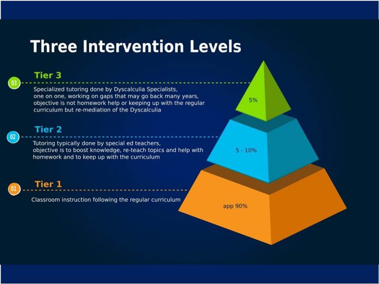 Math and Dyscalculia Services - You can count on us